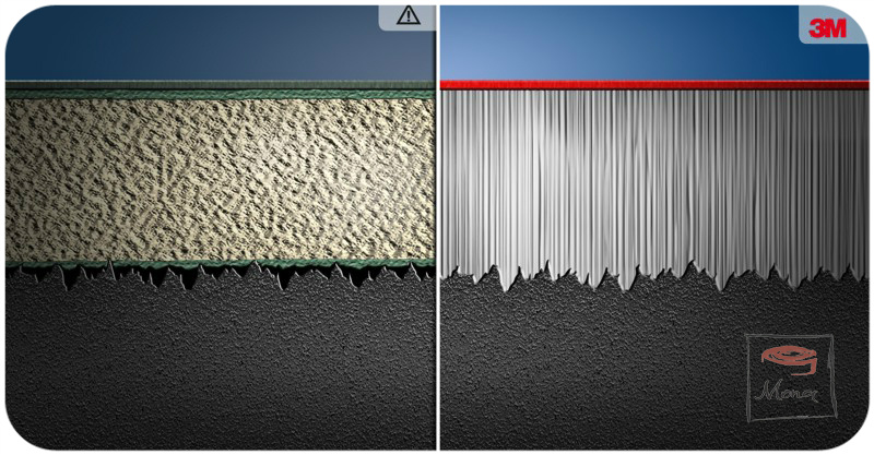Купить клейкие ленты VHB ™ 3M ™ сверхсильной фиксации в Москве